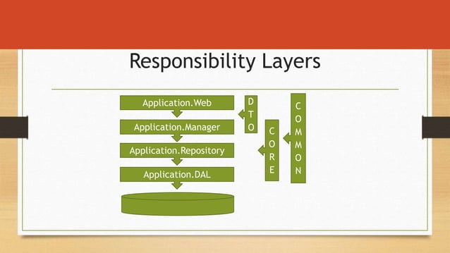 Large – scale structure (ddd) | PPT