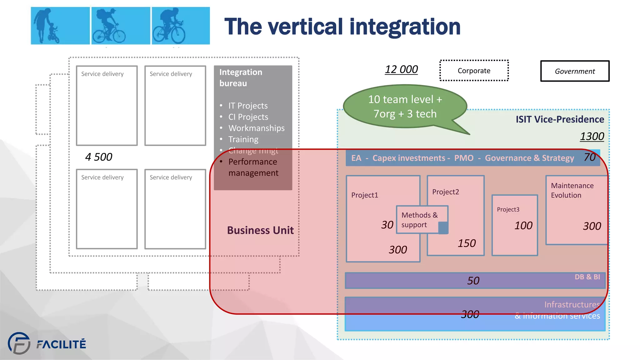 Large scale agile transformation: Field report | PDF