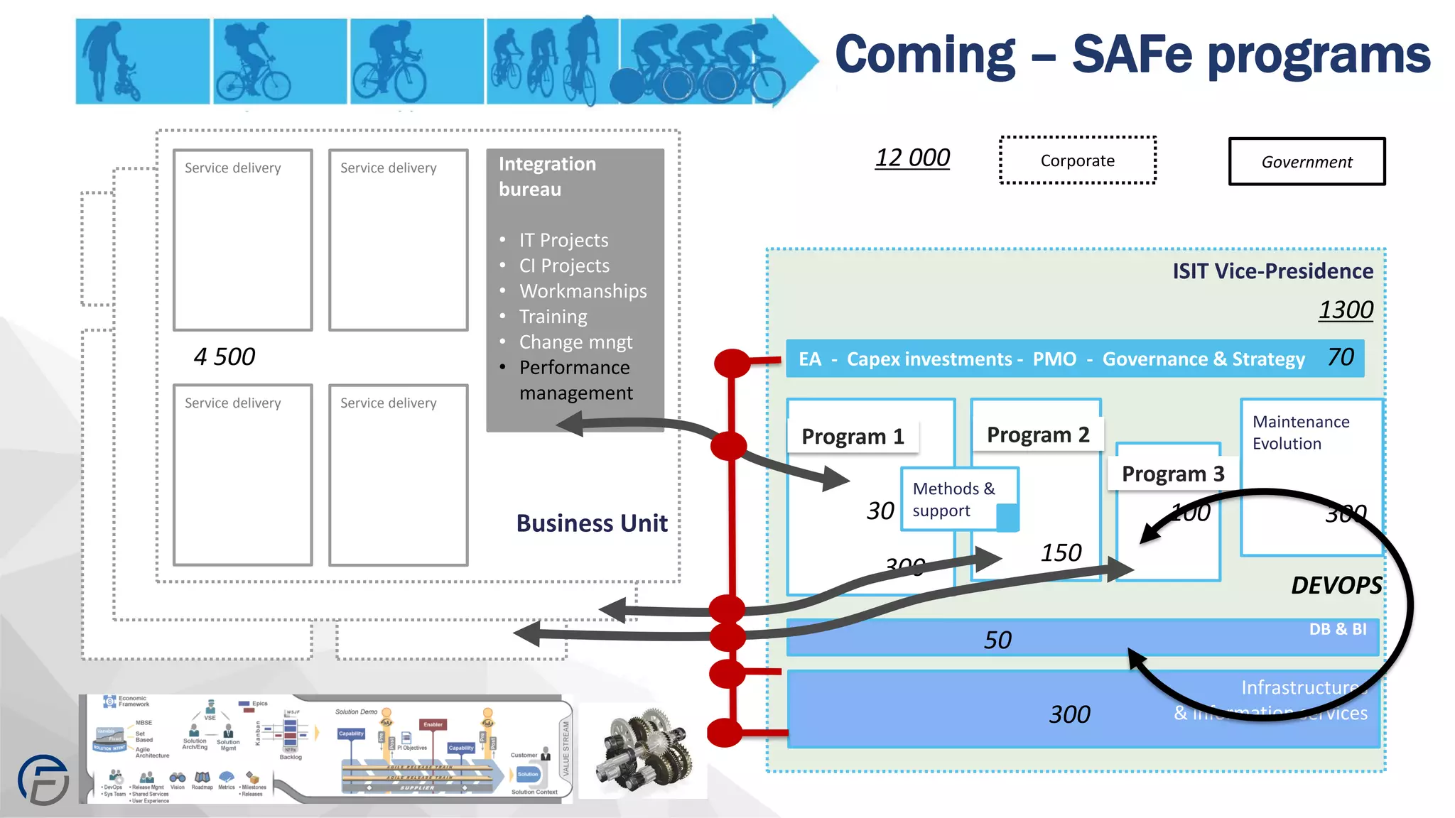 Large scale agile transformation: Field report | PDF