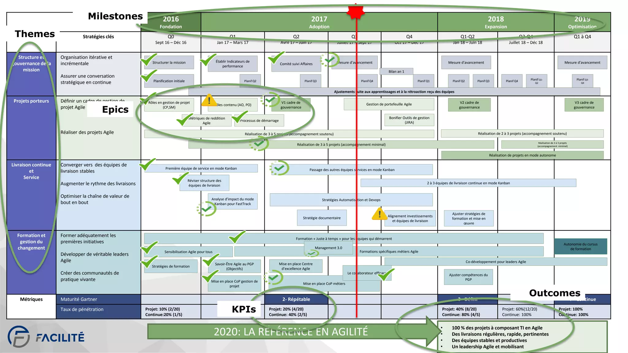Large scale agile transformation: Field report | PDF