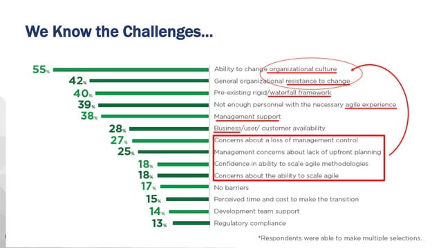 Large scale agile transformation: Field report | PDF