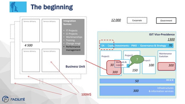 Large scale agile transformation: Field report | PDF