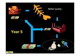 Large scale upgrading strategy | PPT