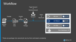 Flink Forward Berlin 2017: Hao Wu - Large Scale User Behavior Analytics by Flink | PPT