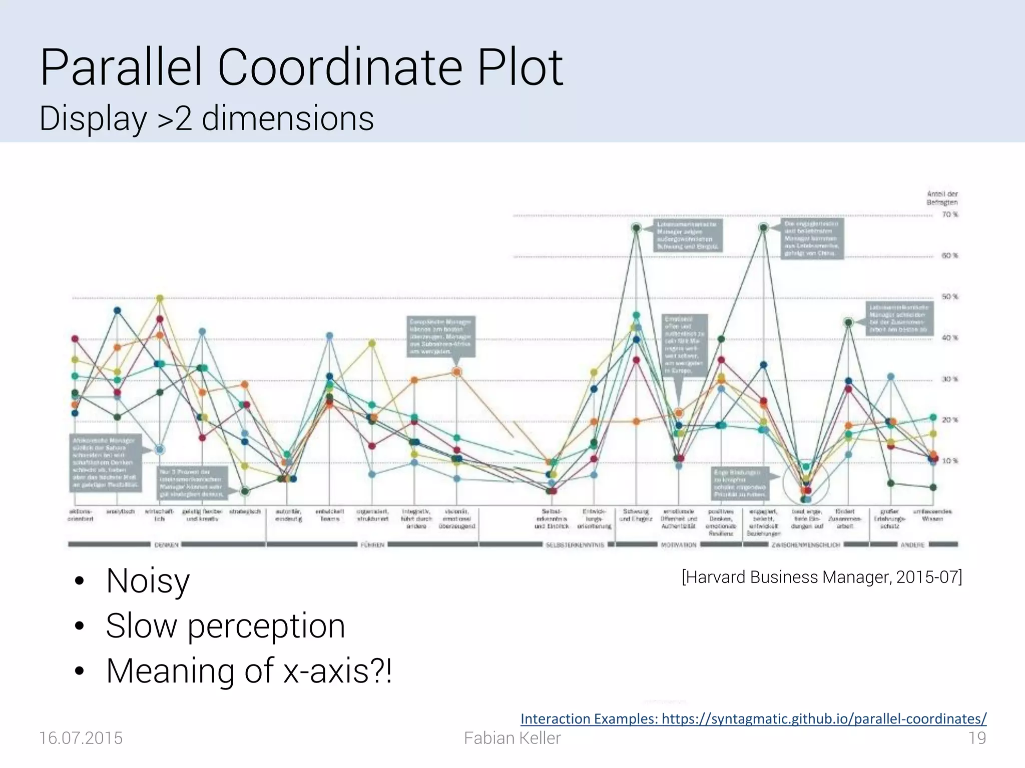 High Dimensional Data Visualization | PDF