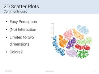 High Dimensional Data Visualization | PDF