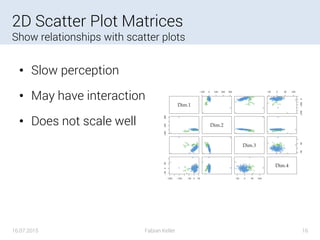 High Dimensional Data Visualization | PDF