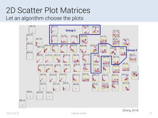 High Dimensional Data Visualization | PDF