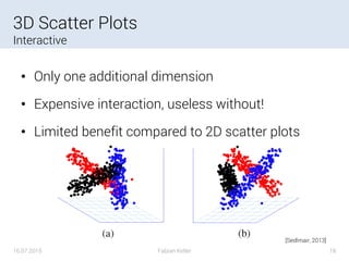 High Dimensional Data Visualization | PDF