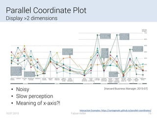 High Dimensional Data Visualization | PDF