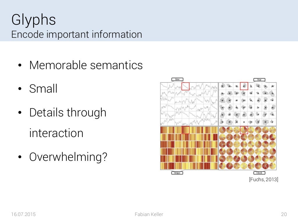 High Dimensional Data Visualization