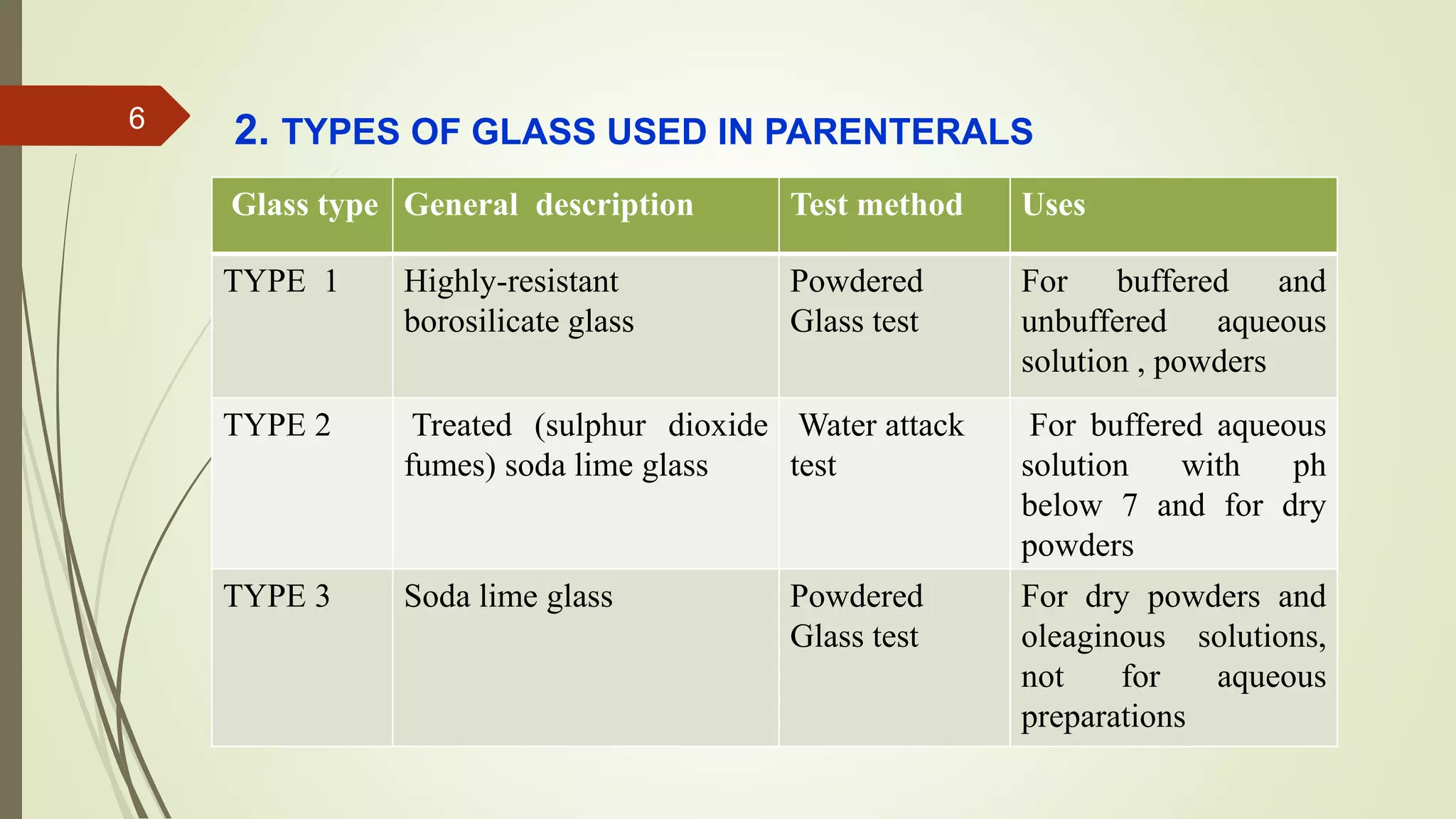 Large & Small Volume Parenteral | PPTX