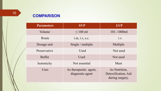 Large & Small Volume Parenteral | PPTX