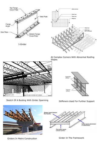 Large span structures | PPTX