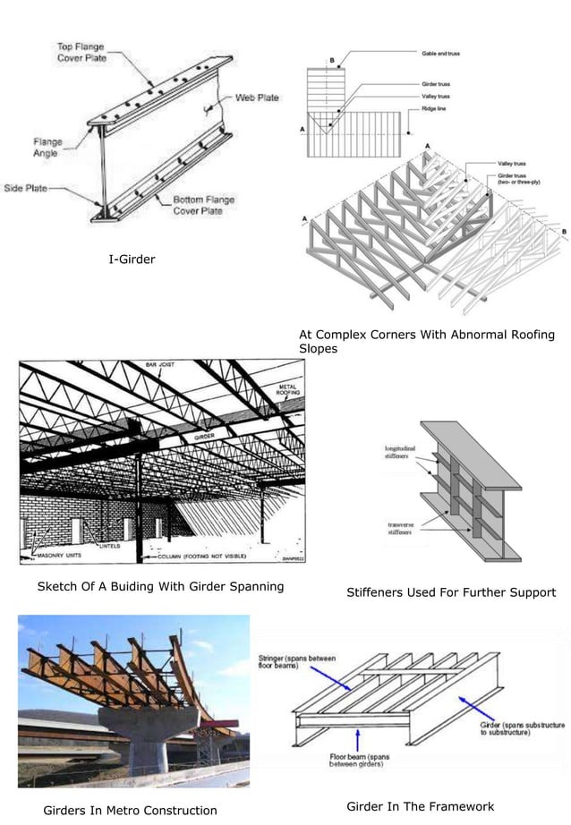 Large span structures | PPTX