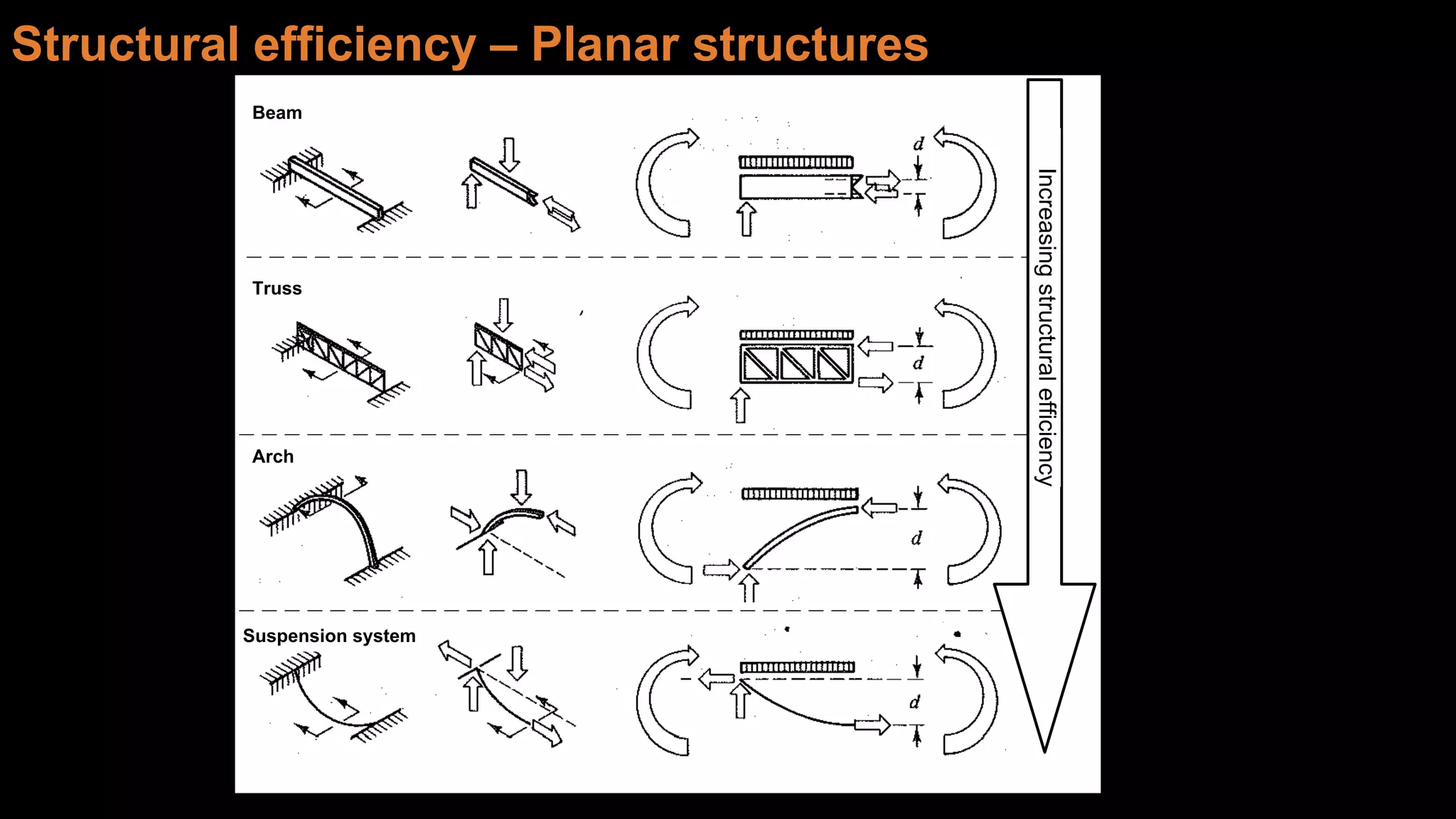 Large span structures_new | PPT