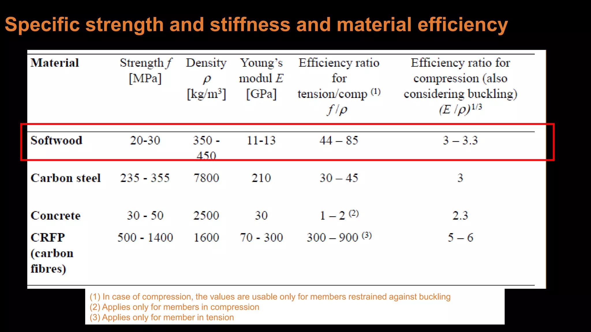 Large span structures_new | PPT