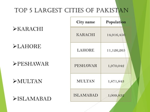 LARGEST CITIES OF PAKISTAN1.pdf