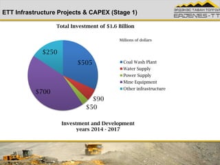 03.09.2014 Largest developing coking coal deposit in the world, Erdenes ...