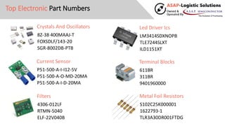 ASAP Logistic Solutions - Electronic Components Distributor | PPTX ...