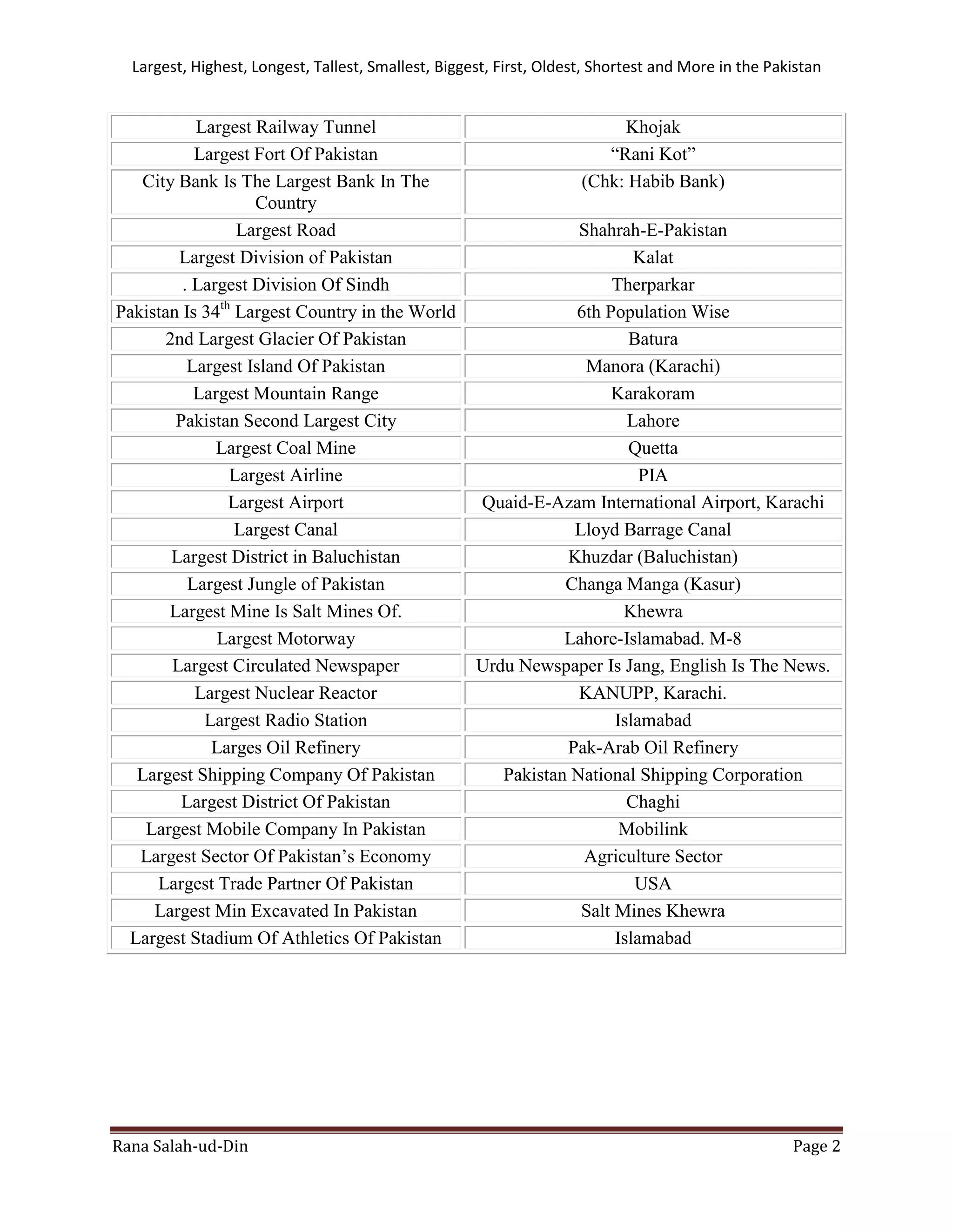 Largest, highest, longest, tallest, smallest, biggest, first, coldest ...