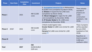 Largest infrastructure project | PPT