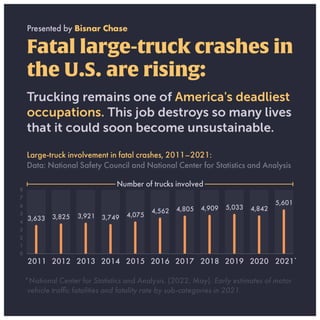 Large Truck Accident Statistics | PDF