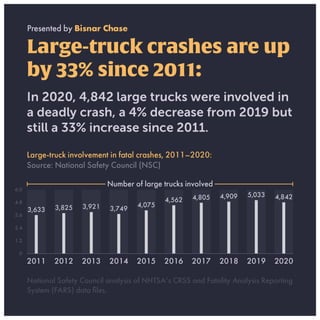 Large Trucks Accident Statistics | PDF