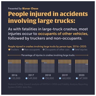 Large Trucks Accident Statistics | PDF