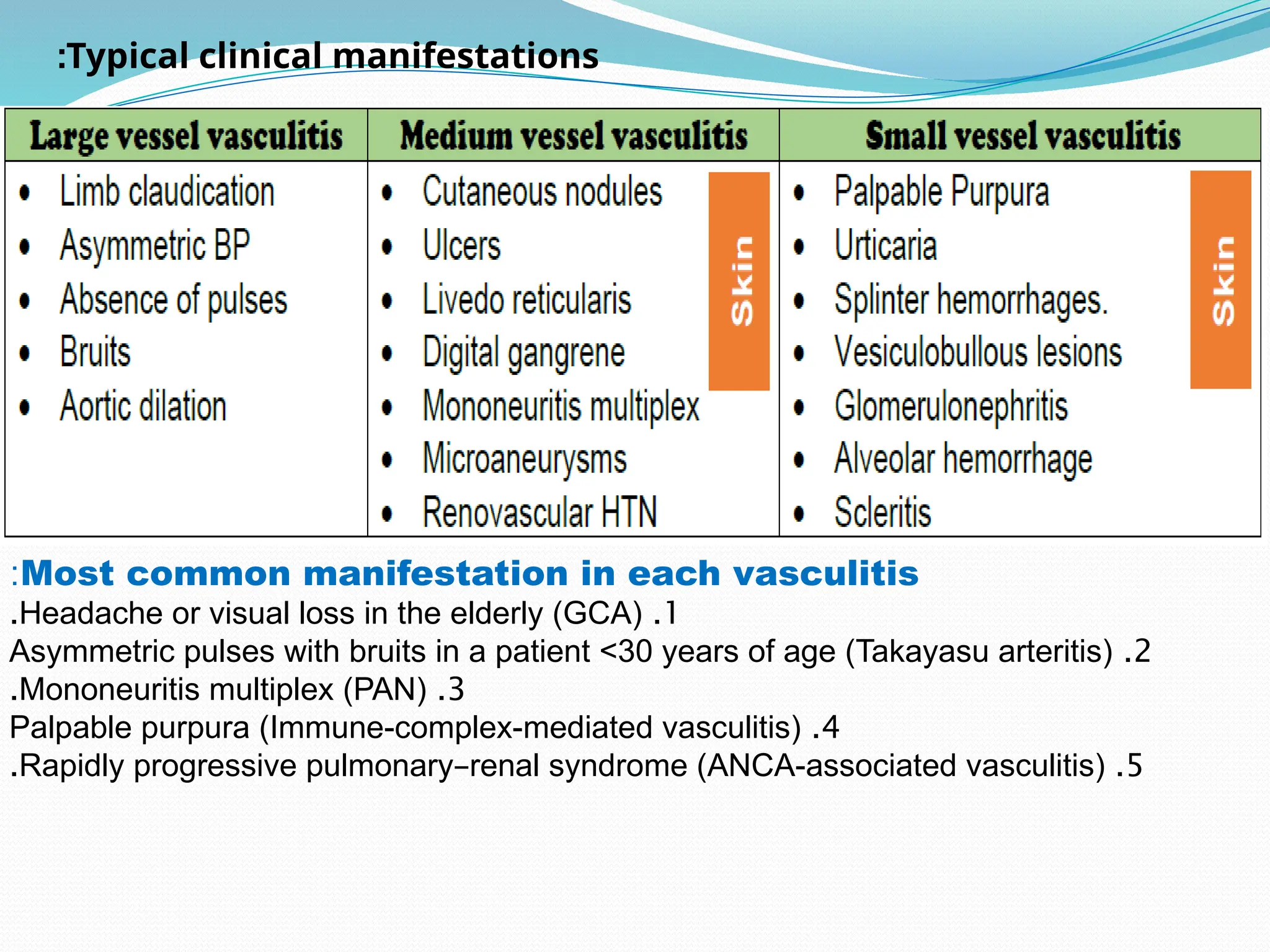 large vessel vasculitis.rheumatology ppt | PPTX