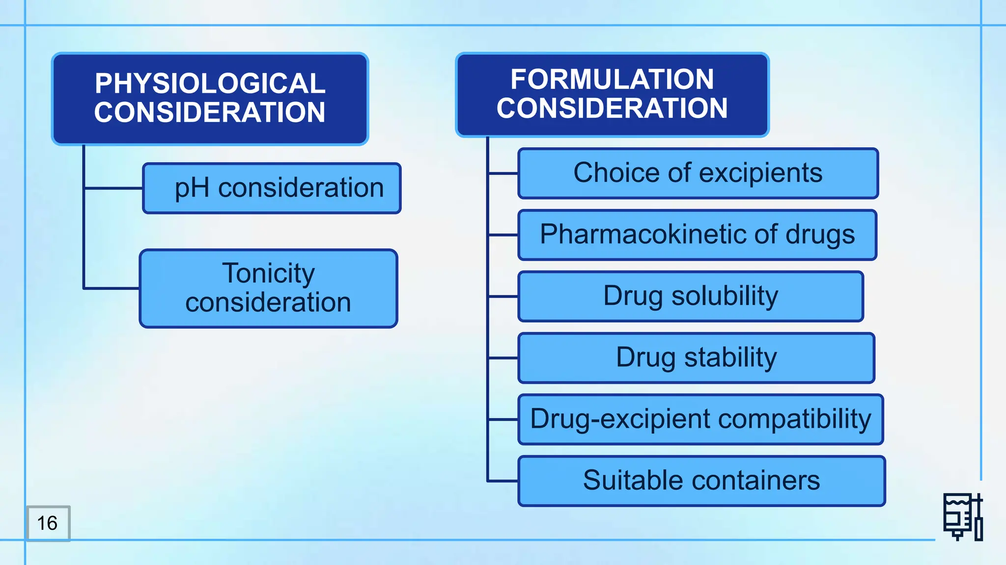 LARGE VOLUME PARENTERALS FORMULATION.pptx