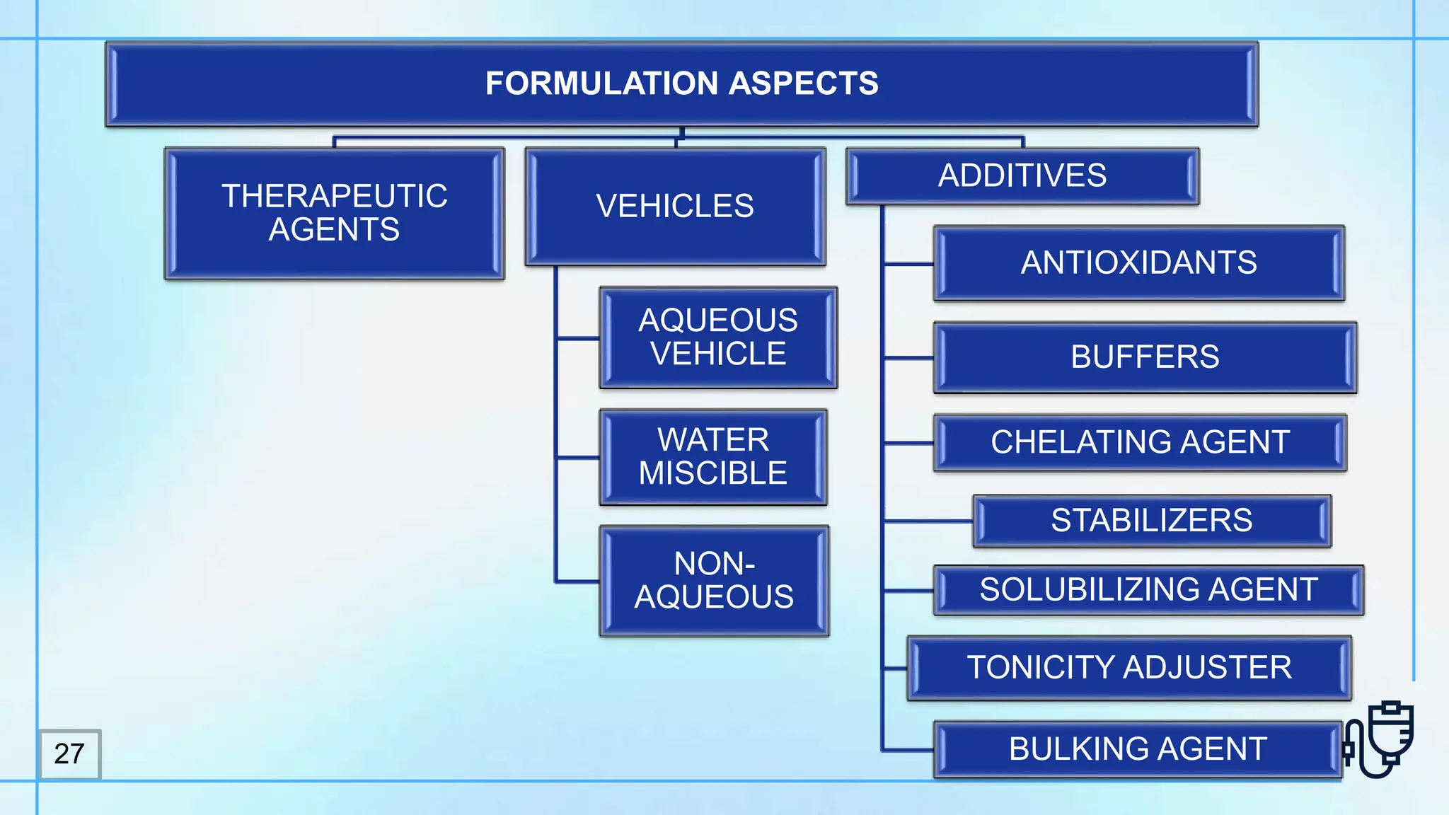 LARGE VOLUME PARENTERALS FORMULATION.pptx