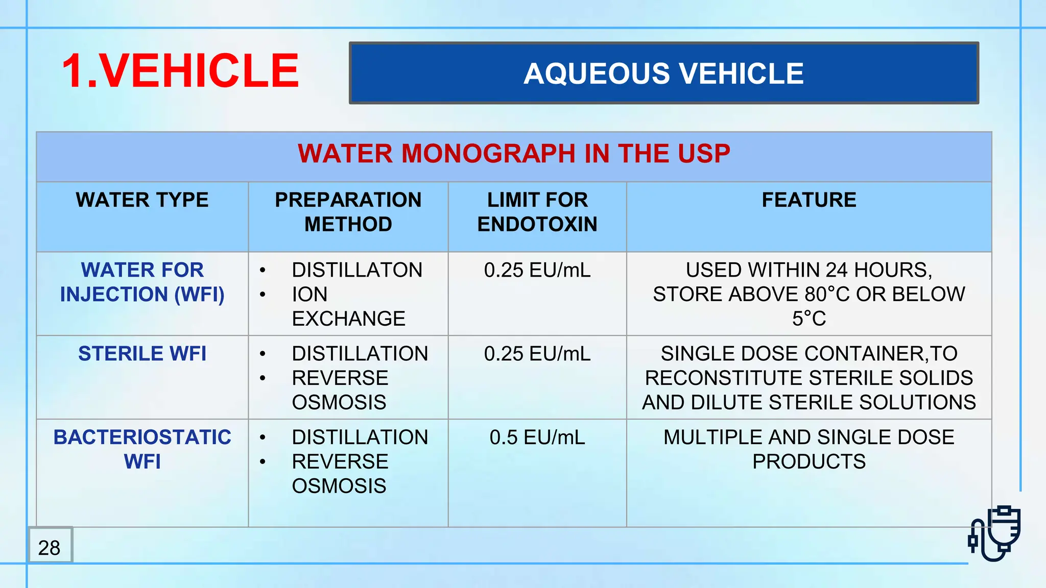 LARGE VOLUME PARENTERALS FORMULATION.pptx