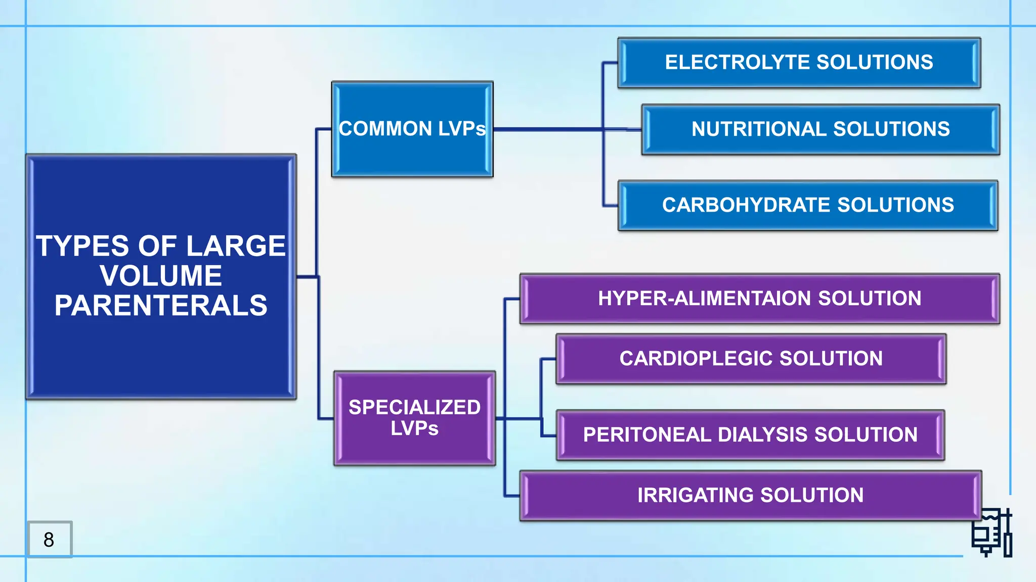 LARGE VOLUME PARENTERALS FORMULATION.pptx