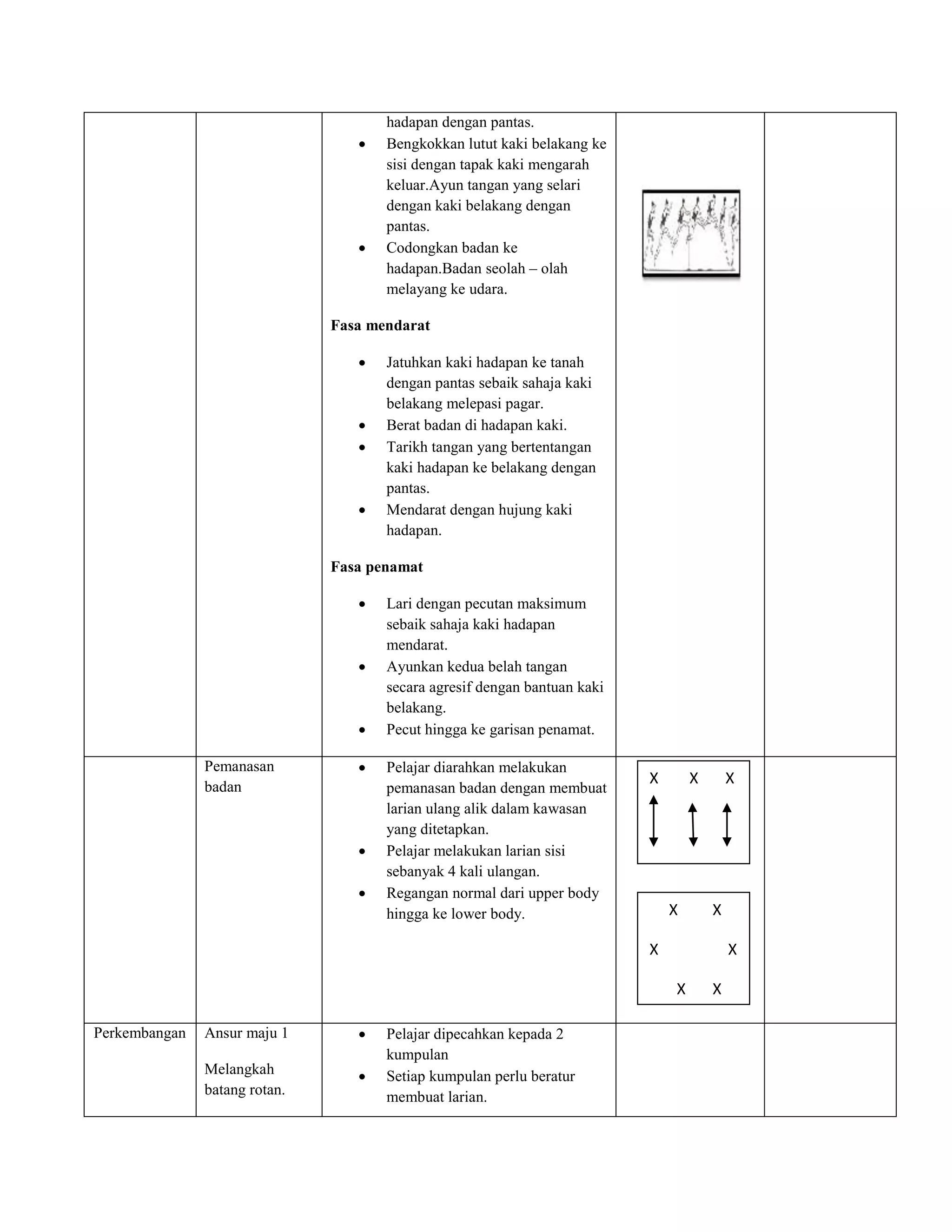 Lari berpagar f.4budi observe | DOCX