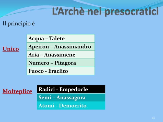 La ricerca del principio | PPT