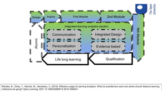 «Learning Analytics at the Open University and the UK» | PPT