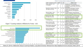 «Learning Analytics at the Open University and the UK» | PPT