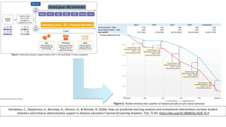 Keynote Presentation: Implementing learning analytics and learning design at scale (with some ...