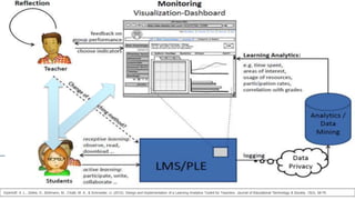 Keynote Presentation: Implementing learning analytics and learning design at scale (with some ...