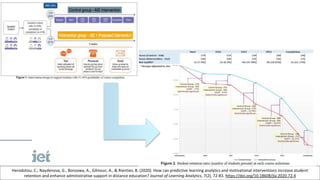 Edutech_Europe Keynote Presentation: Implementing learning analytics ...