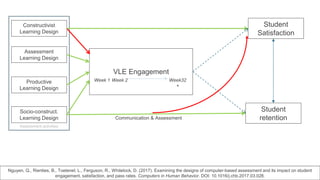 Edutech_Europe Keynote Presentation: Implementing learning analytics ...
