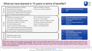 Edutech_Europe Keynote Presentation: Implementing learning analytics ...