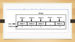LARIK ( ARRAY ).pptx