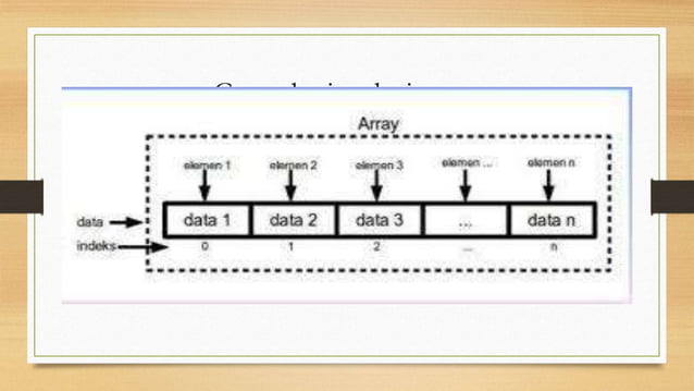 LARIK ( ARRAY ).pptx LARIK ( ARRAY ).pptx