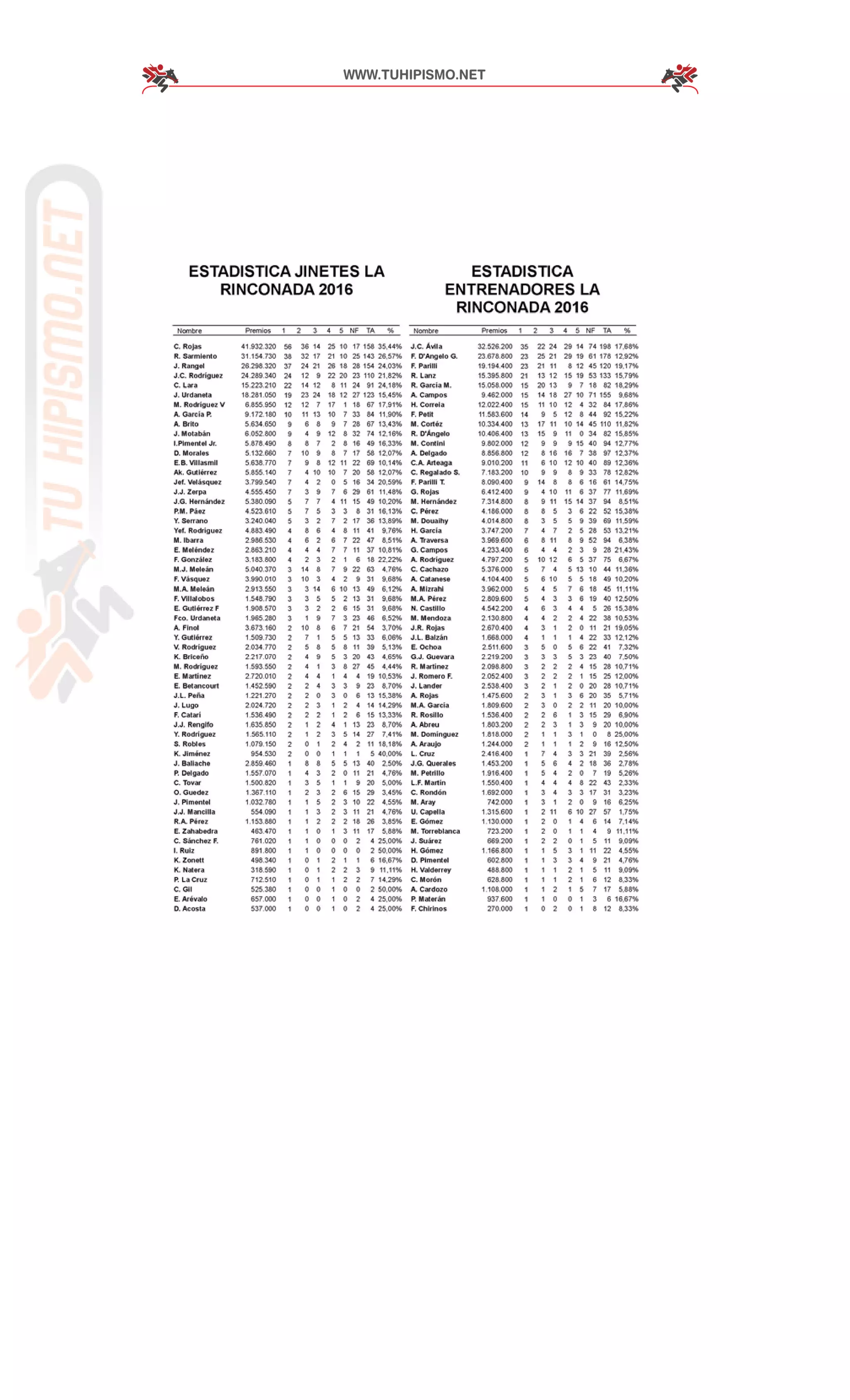 La rinconada 15 may-16 | PDF