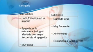 Laringitis PEDIATRIA | PPTX