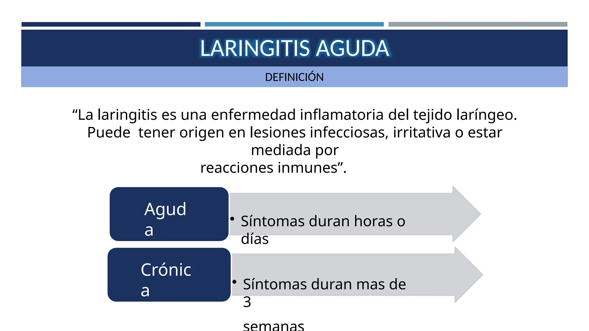 Laringitis Aguda por infección bacteriana y viral | PPT