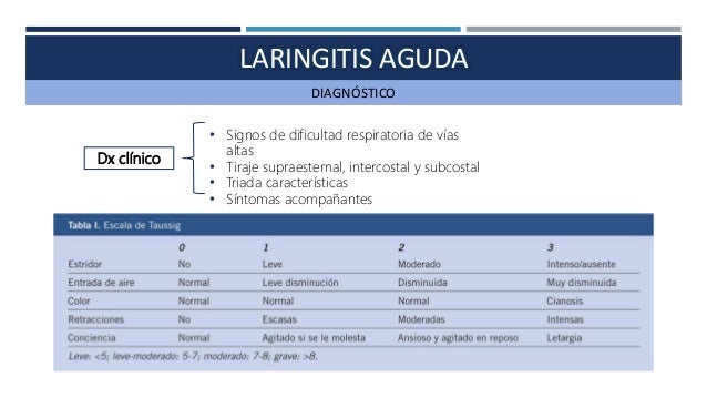 Laringitis aguda