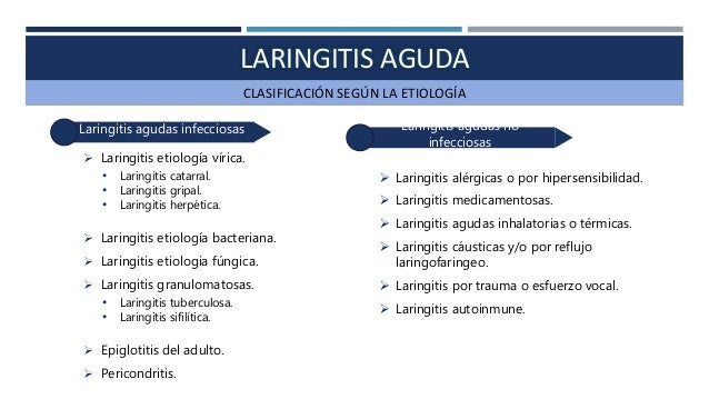 Laringitis aguda